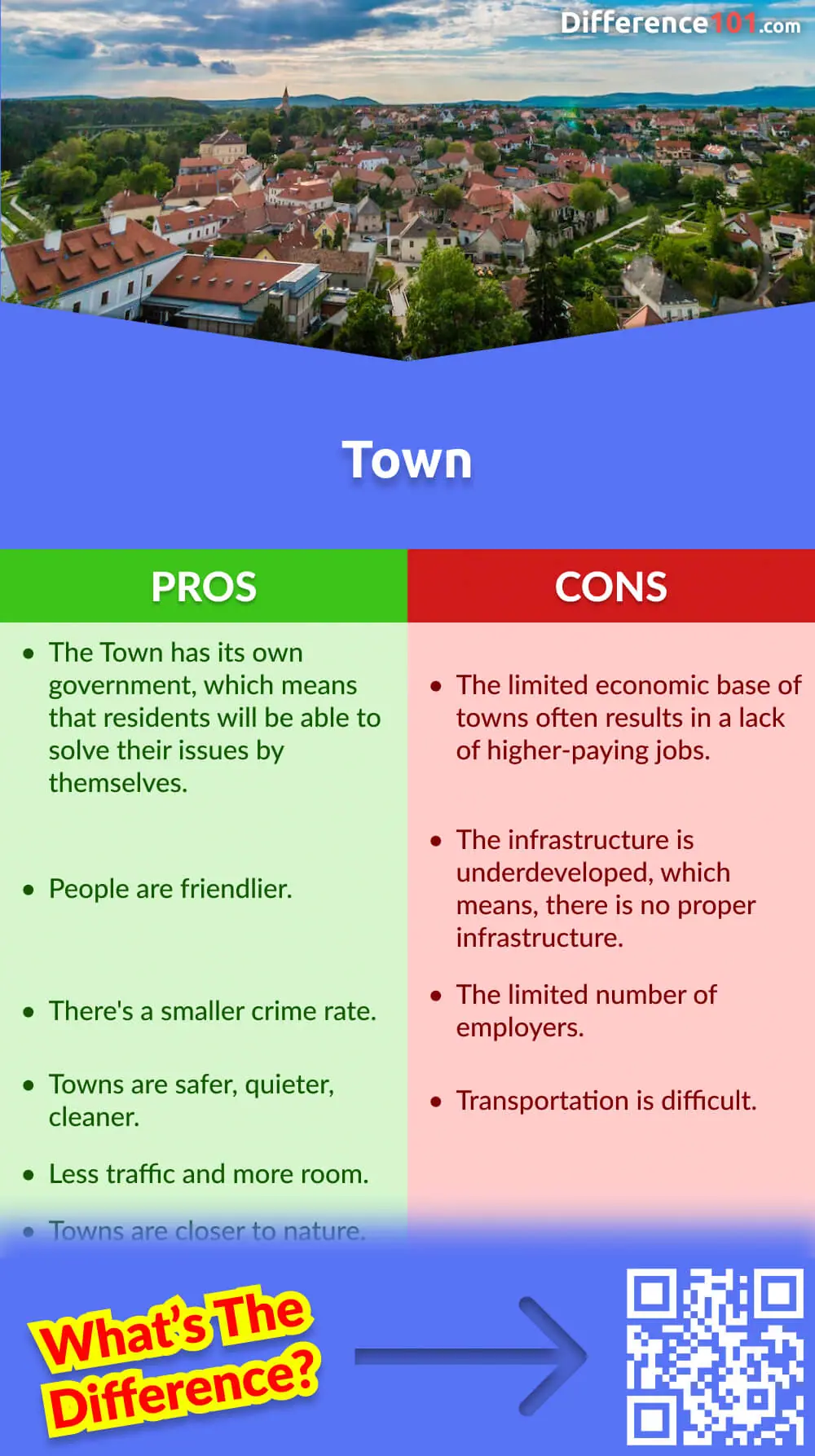 Town vs. City: 7 Key Differences, Pros & Cons, Similarities | Difference 101