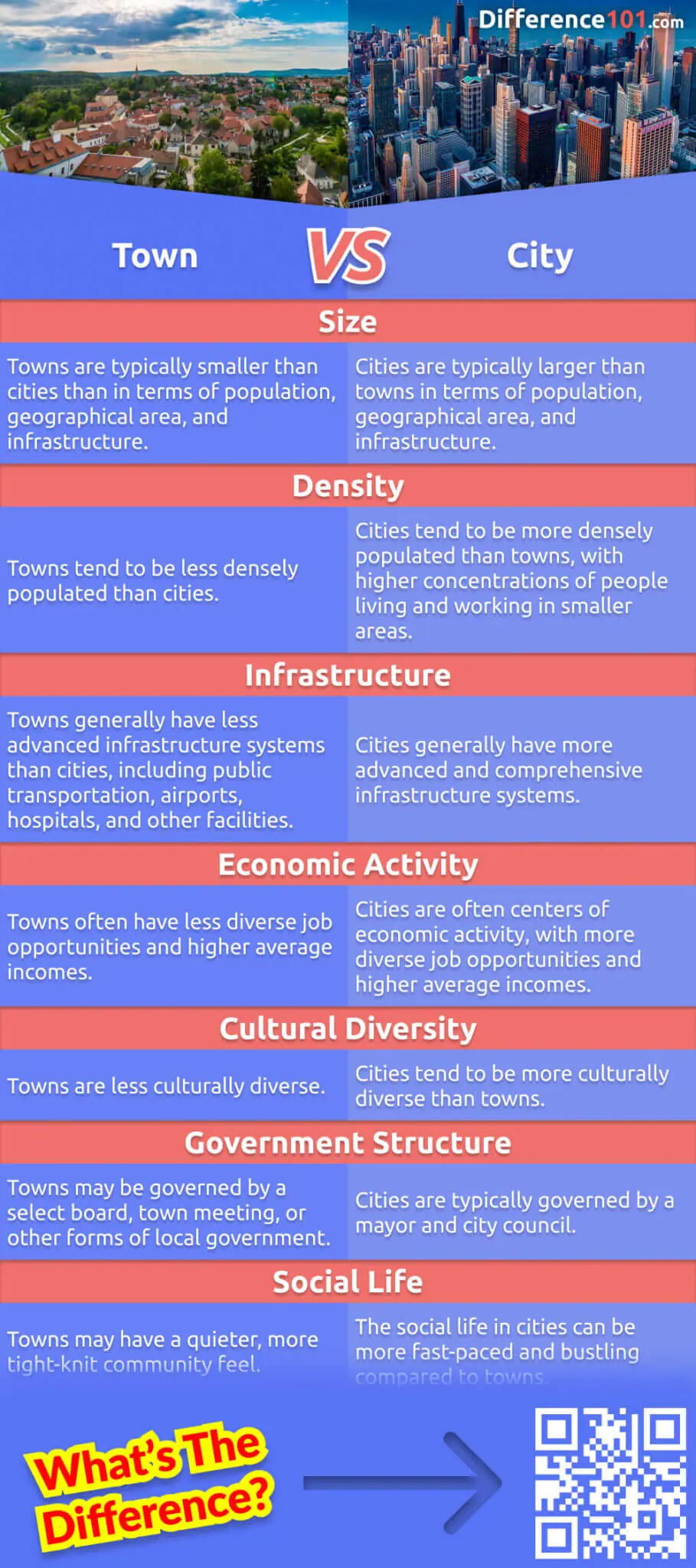 Town vs. City: 7 Key Differences, Pros & Cons, Similarities ...