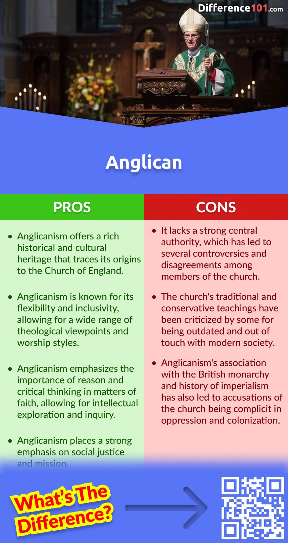 Anglican vs. Catholic: 6 Key Differences, Pros & Cons, Similarities ...