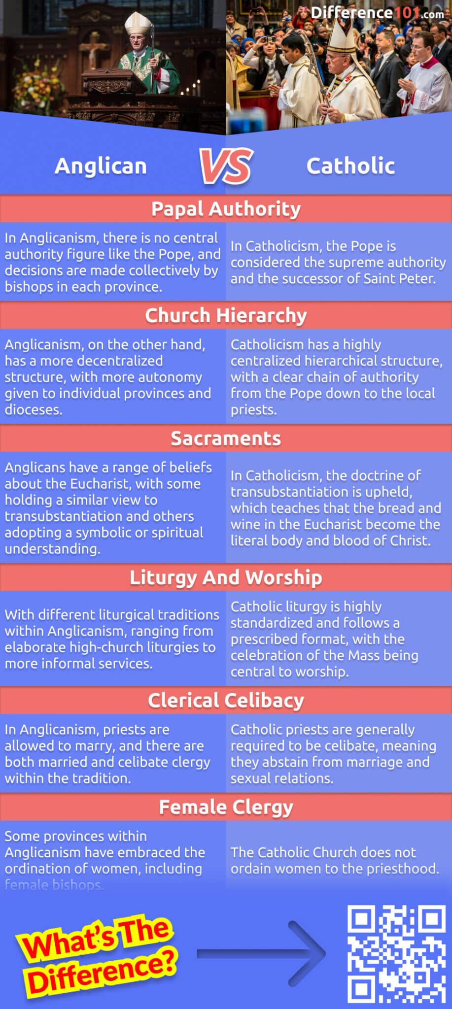 Anglican Vs Catholic 6 Key Differences Pros Cons Similarities Anglican Vs Catholic 6 Key Differences Pros Cons Similarities