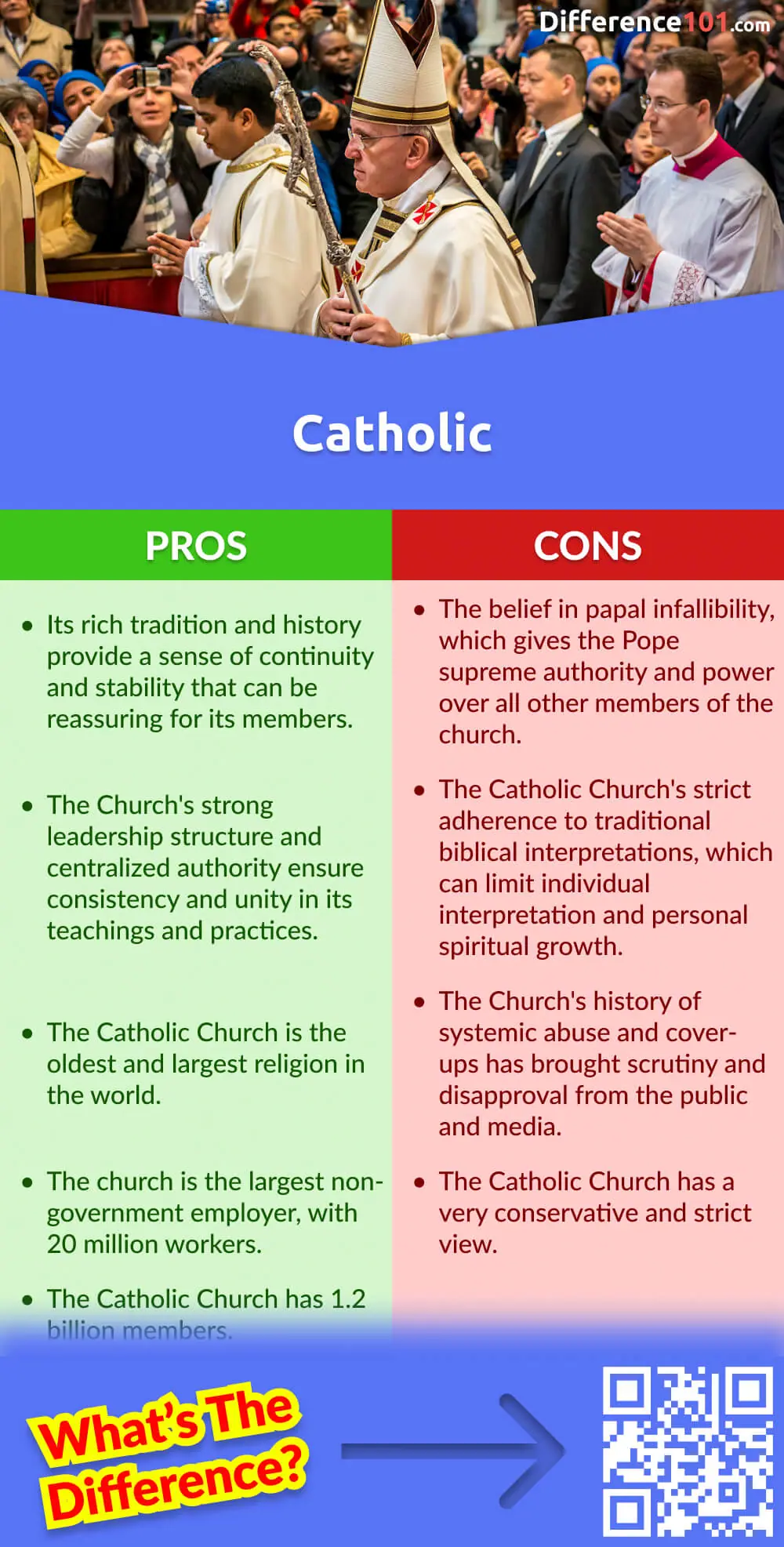 Anglican vs. Catholic: 6 Key Differences, Pros & Cons, Similarities | Difference 101
