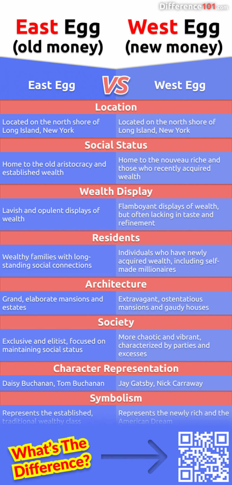 East Egg vs. West Egg: 8 Key Differences, Pros & Cons, Similarities ...