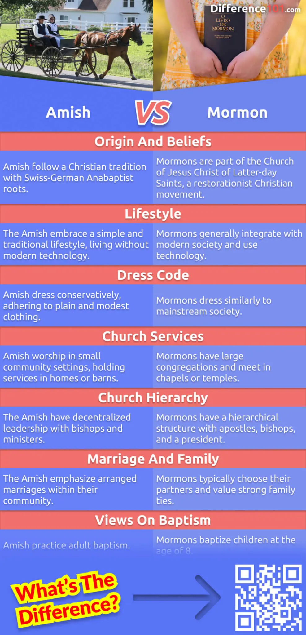 Amish vs. Mormon: 7 Key Differences, Pros & Cons, Similarities ...