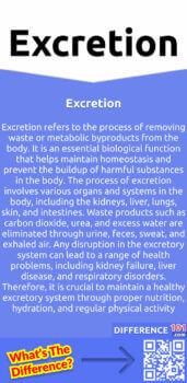 Secretion vs. Excretion: 7 Key Differences, Pros & Cons, Similarities ...