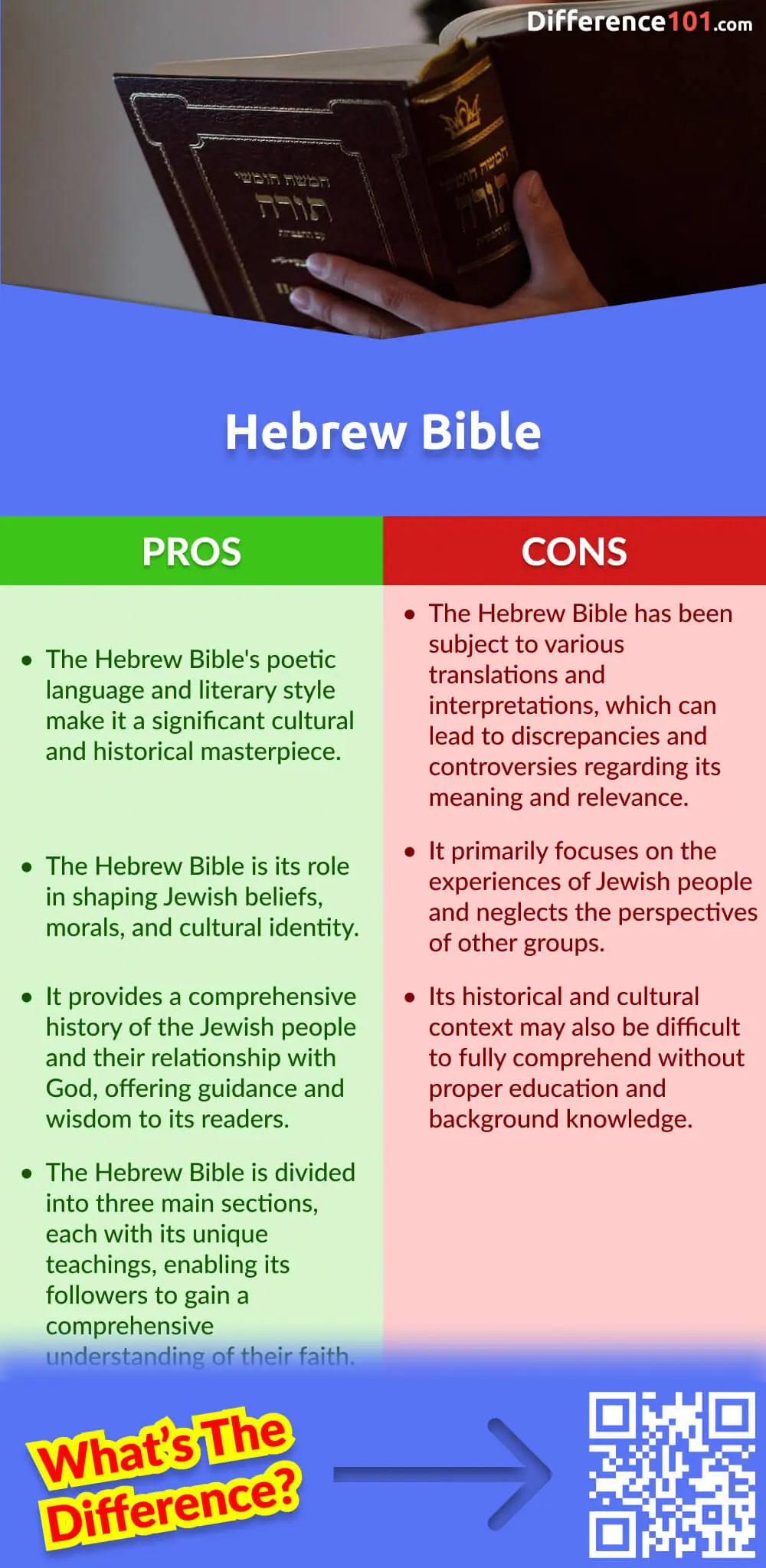 Hebrew Bible vs. Torah: 6 Key Differences, Pros & Cons, Similarities ...