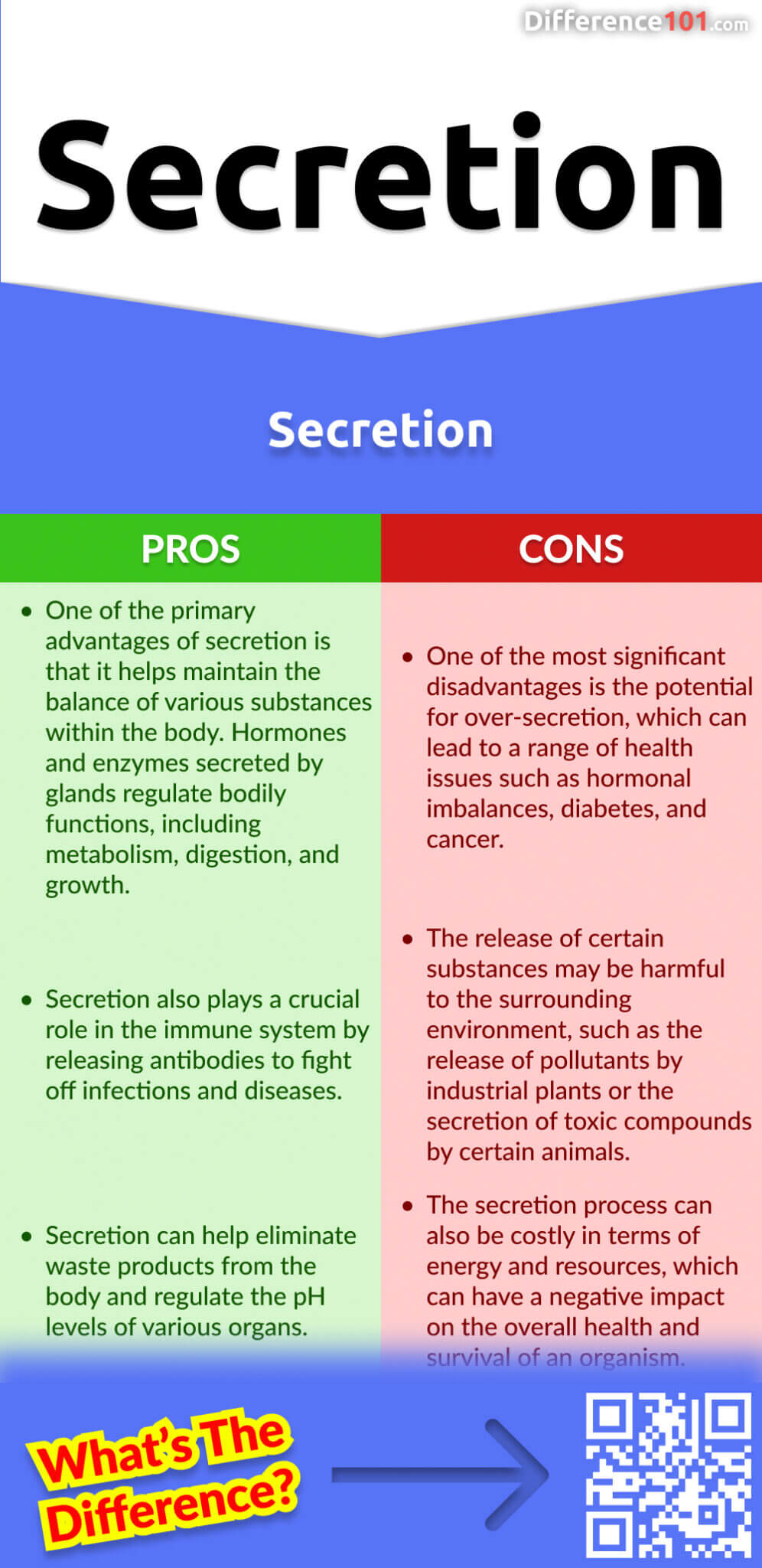 Secretion vs. Excretion: 7 Key Differences, Pros & Cons, Similarities ...
