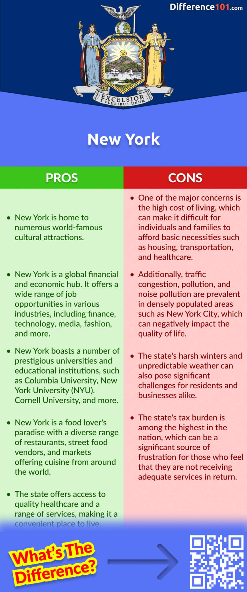 New York vs. New York City: 9 Key Differences, Pros & Cons, Similarities | Difference 101