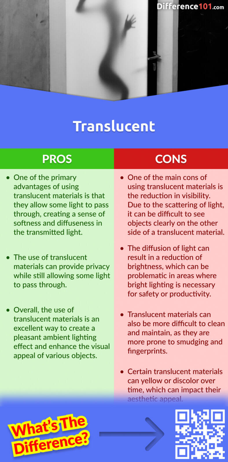 Transparent vs. Translucent: 9 Key Differences, Pros & Cons ...