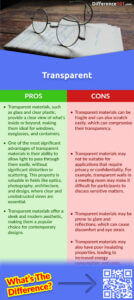 Transparent vs. Translucent: 9 Key Differences, Pros & Cons ...