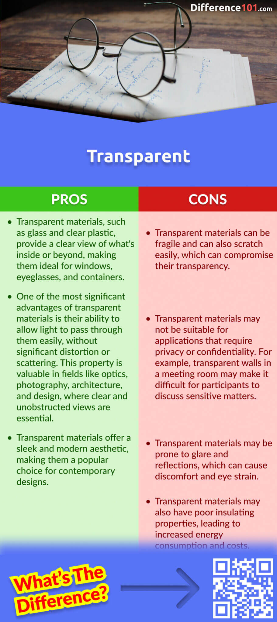 Transparent vs. Translucent: 9 Key Differences, Pros & Cons ...