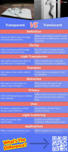 Transparent vs. Translucent: 9 Key Differences, Pros & Cons ...